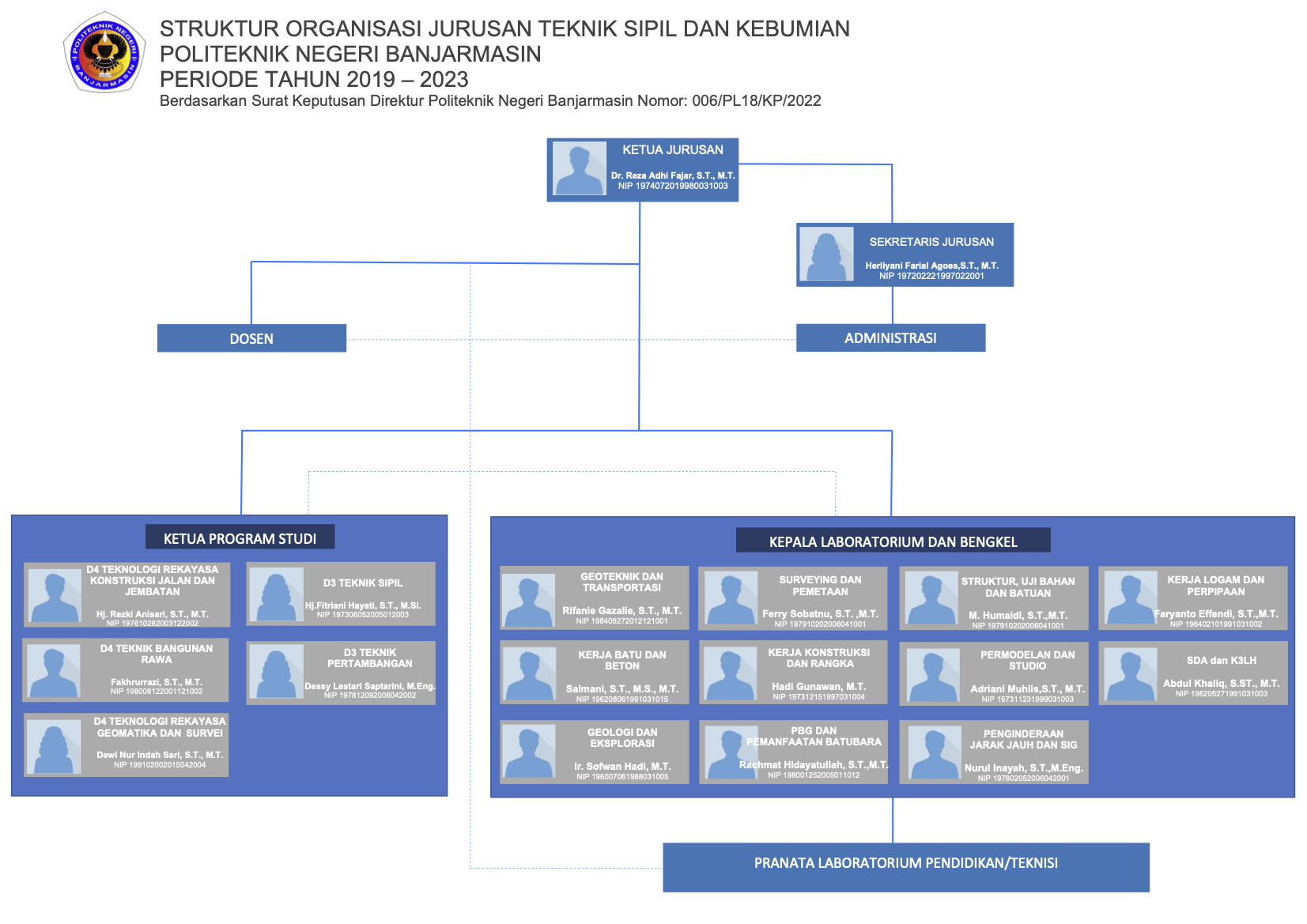 Sipil - Politeknik Negeri Banjarmasin